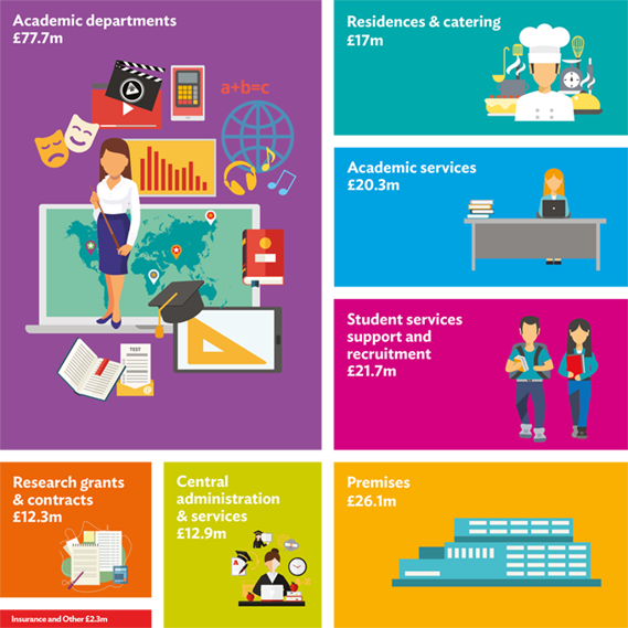 Financial information